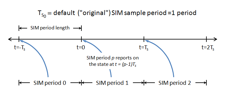 Econ Trash: SIM10: circuit representation