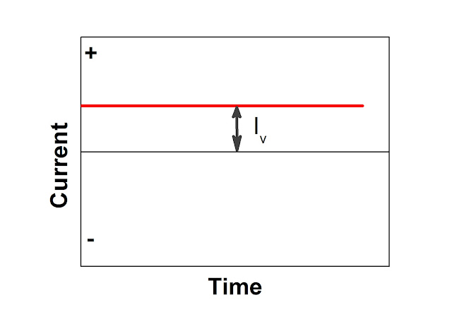 ALTERNATING V/s DIRECT CURRENT - world-is-my-oyster