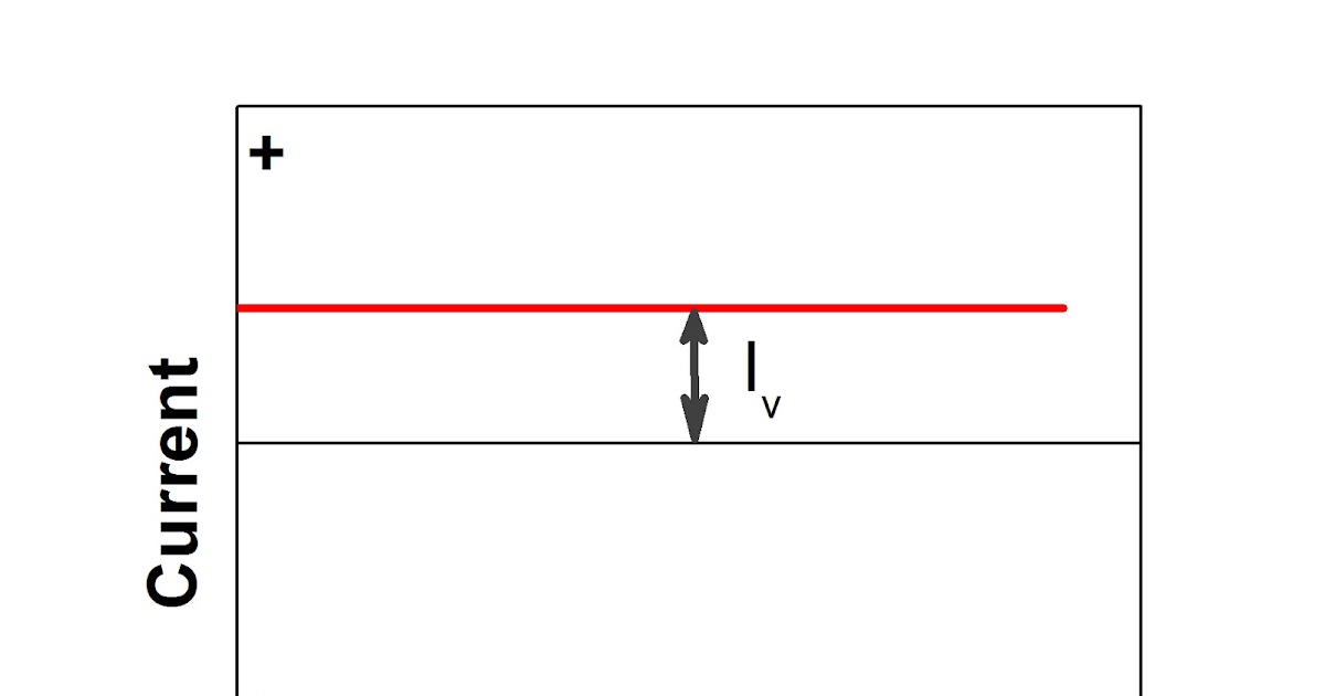 ALTERNATING V/s DIRECT CURRENT - world-is-my-oyster