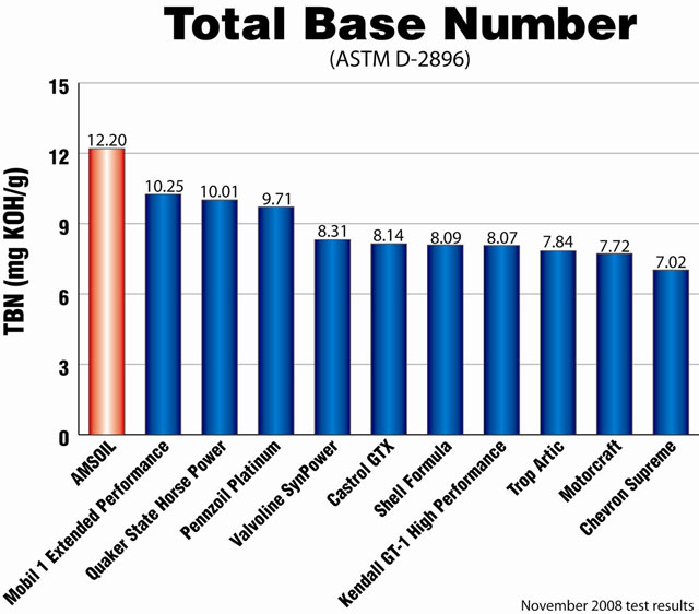 Grabow Synthetics Amsoil Independent Dealer: Amsoil Advantage - Total ...