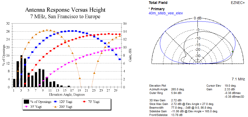 Pattern and Match: 40 Meters Loaded Sloper