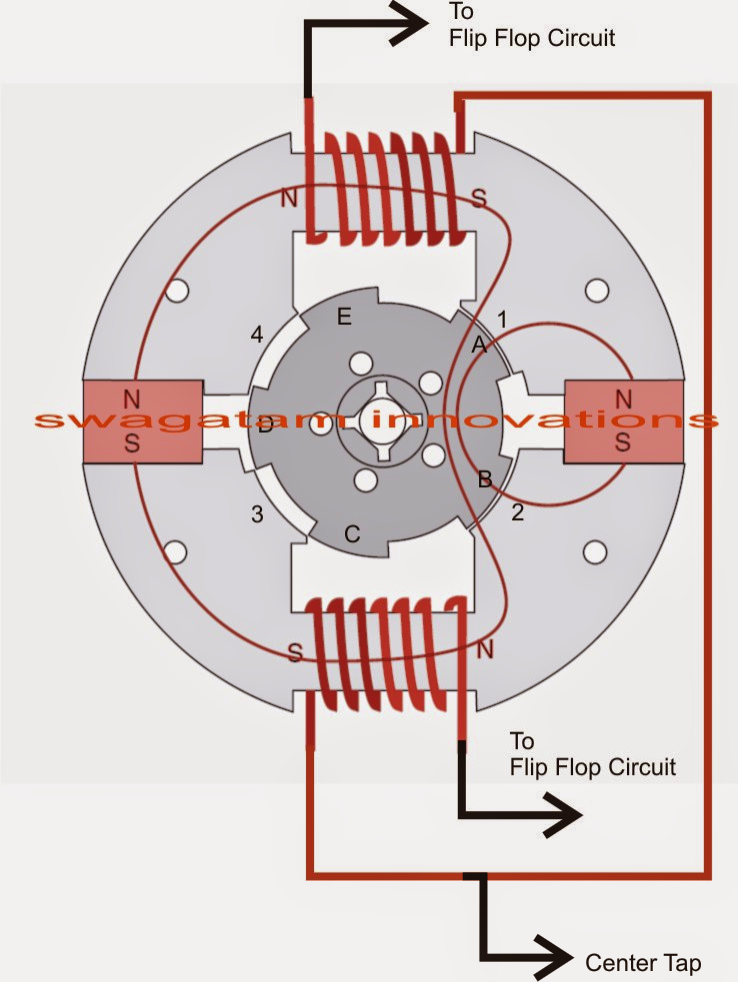 Teo O Μάστορας: Making a Flynn Motor