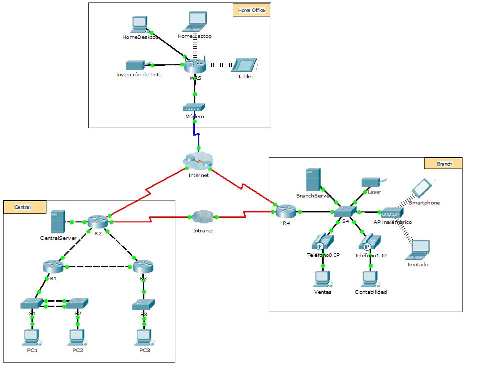 Talleres de cisco CCNA1: Exploración de una red 3.3.3.3