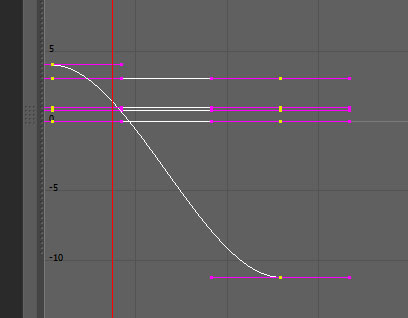 Maya Zest: Change the length of key tangents in the graph editor in Maya