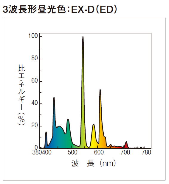 Sangorrin: Periscope-type DVD Spectroscope (DIY spectrometer)