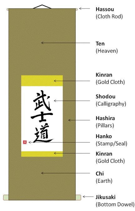 Okinawan Fighting Art "Ti": Hanging Scrolls