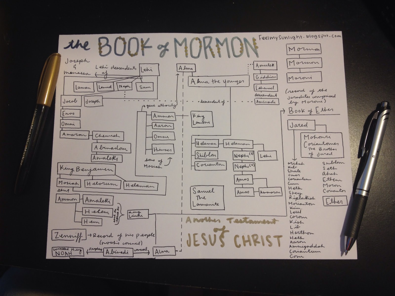 Feel my Sunlight: The Book of Mormon Projects