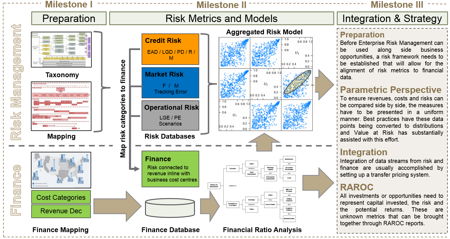Causal Capital: ERM is more than Op Risk