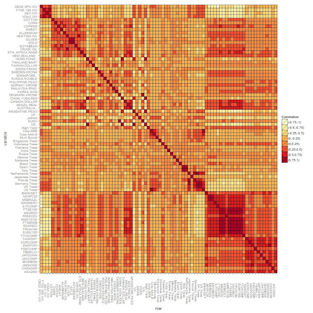 Keat Yang's Economics Observation: Financial Assets Return Correlation ...
