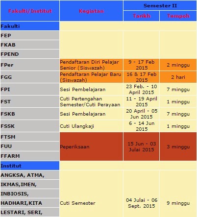 Kolej Ibrahim Yaakub (KIY): Kalendar Akademik UKM