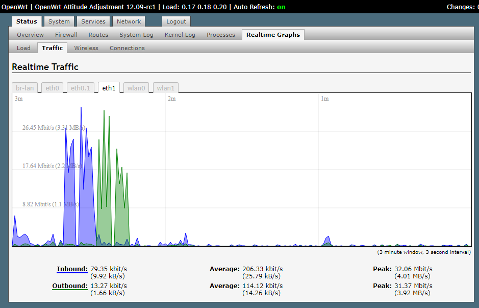 Symptoms Of Modem Going Bad at Stephen Jamerson blog