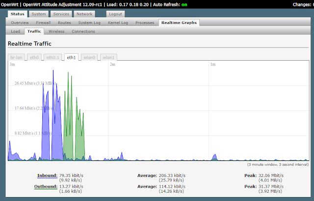 Act all suspicious.: Symptoms of a dying DOCSIS 3.0 Technicolor TC4350 ...