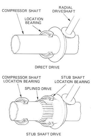 model aircraft: Mechanical arrangement of internal gearboxes.