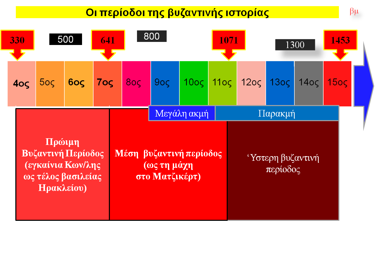 δασκάλαβμ: Ε. Η μεγάλη ακμή του βυζαντινού κράτους