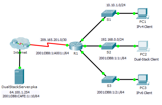 CISCO{KSN}: 7.3.2.9 DNS SERVER DEFAULT GATEWAY