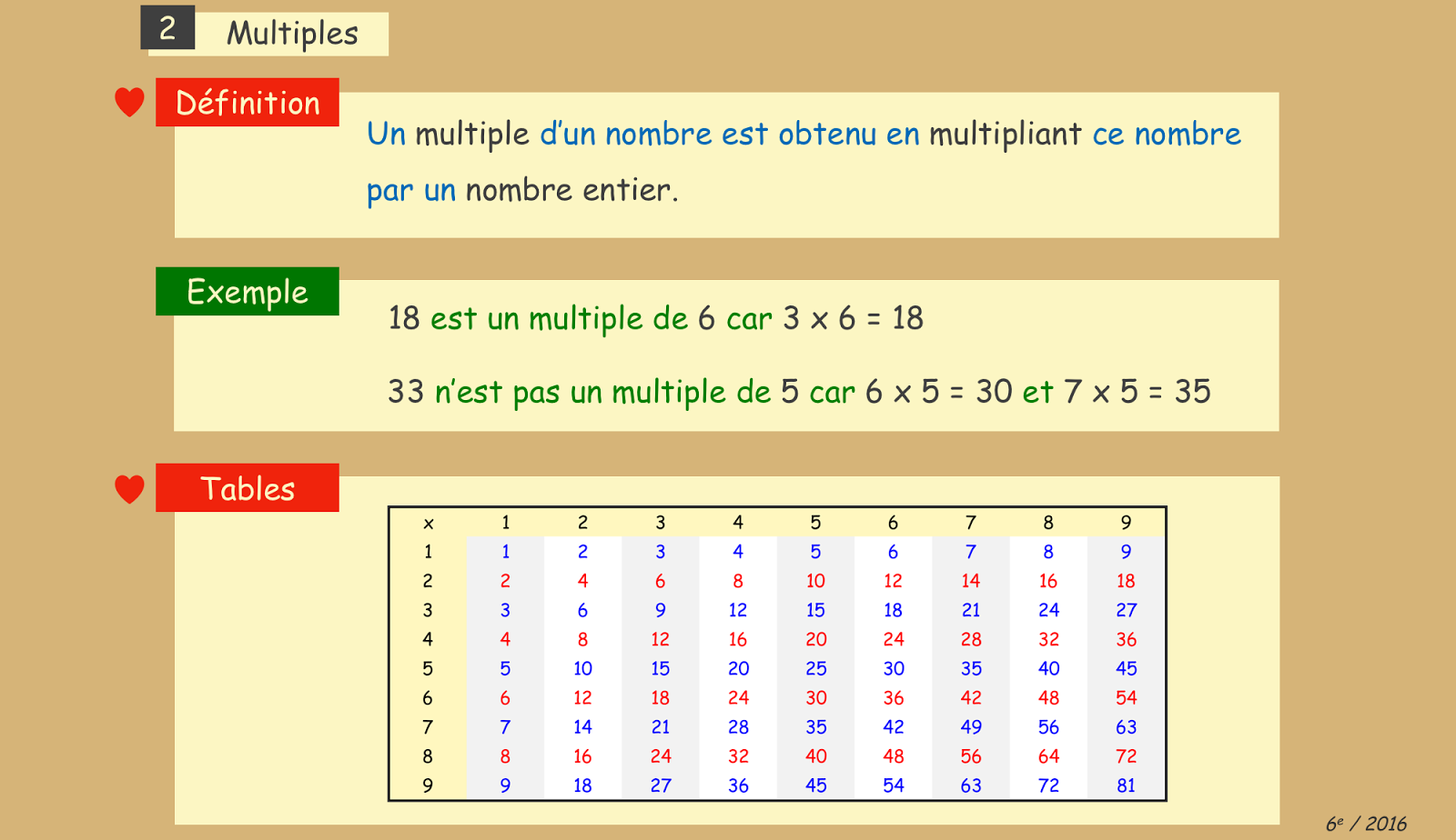 Cours de Maths / 6e 2016: CH 3 - Multiplication Cours de Maths / 6e 2016: CH 3 - Multiplication