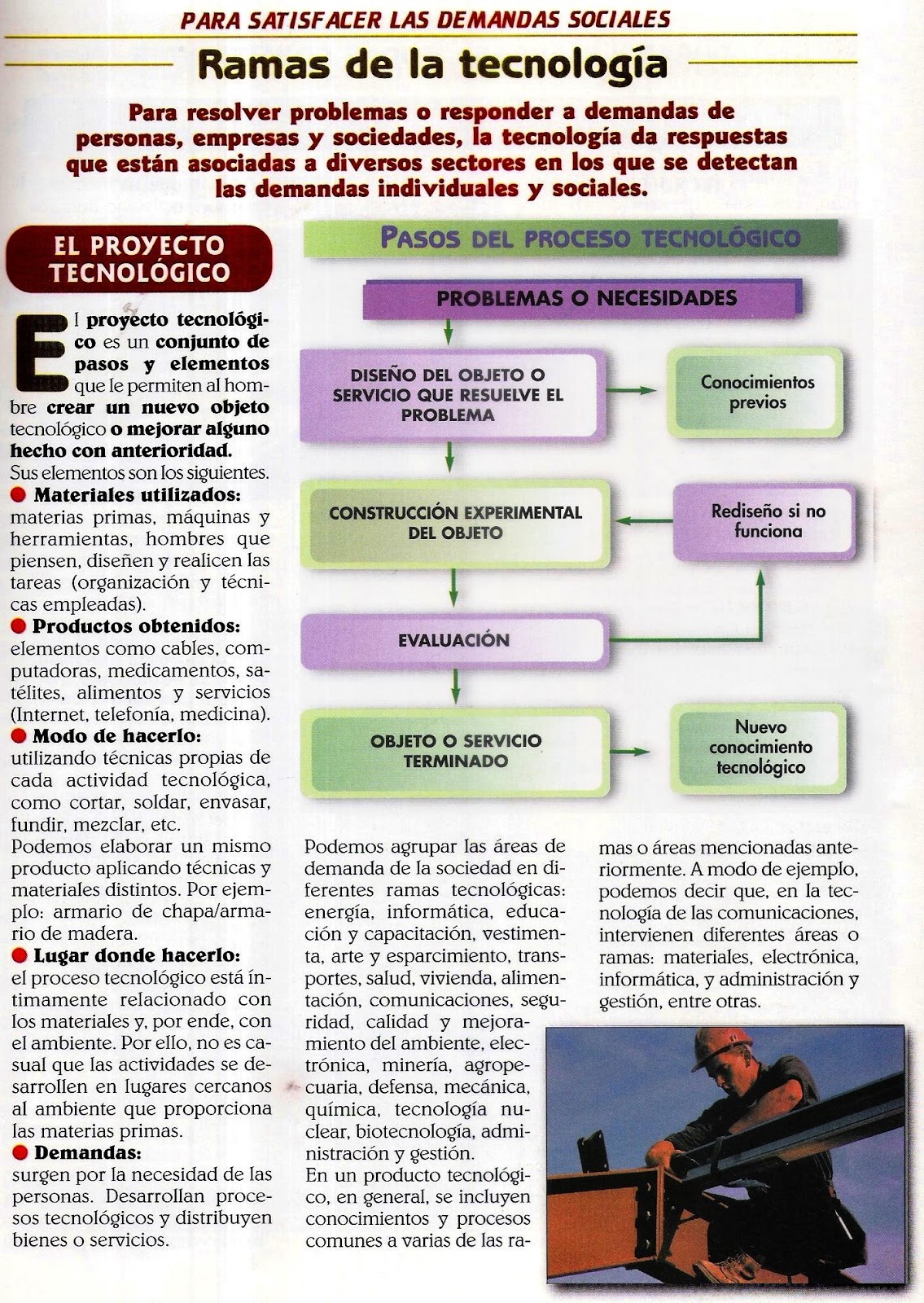 ALGO DE TECNOLOGÍA: ACTIVIDADES PARA EL GRADO 7º