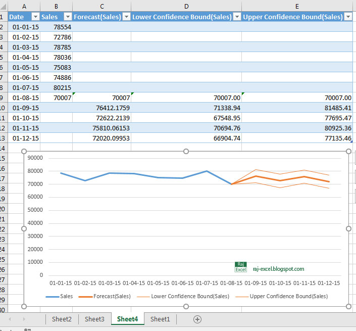 Raj Excel: Create a Forecast Chart in Excel 2016