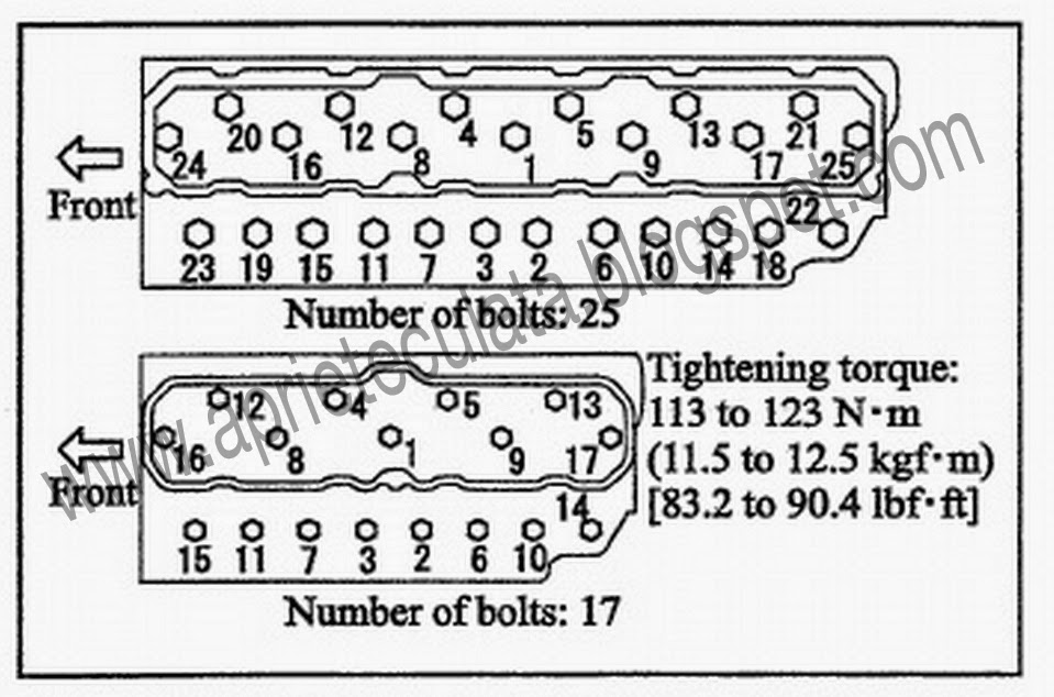 Apriete de Culata: Apriete de culata Mitsubishi S4S - S6S