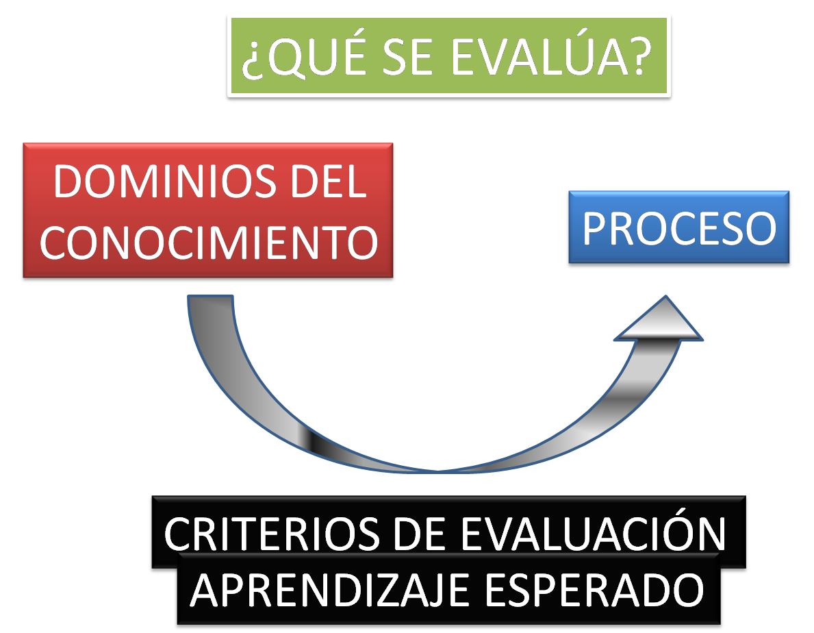 HABLEMOS DE EVALUACIÓN: junio 2015