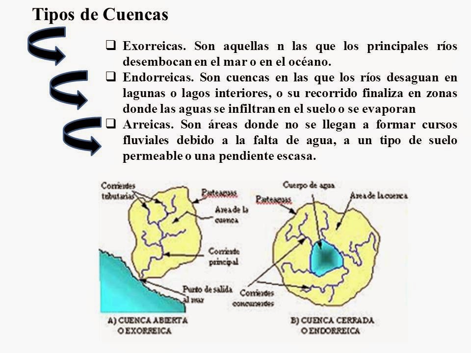 Gestion de cuencas hidrograficas: SEMANA I