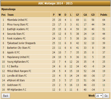 Soccer is our passion