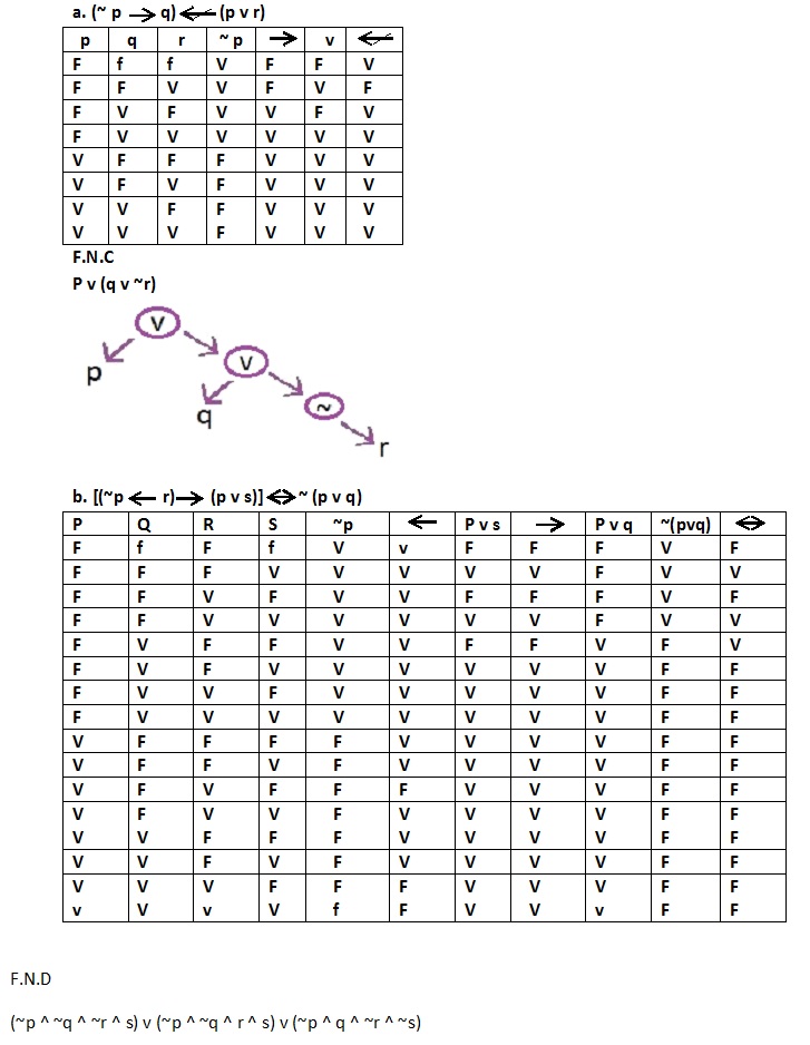 Matemáticas Discretas