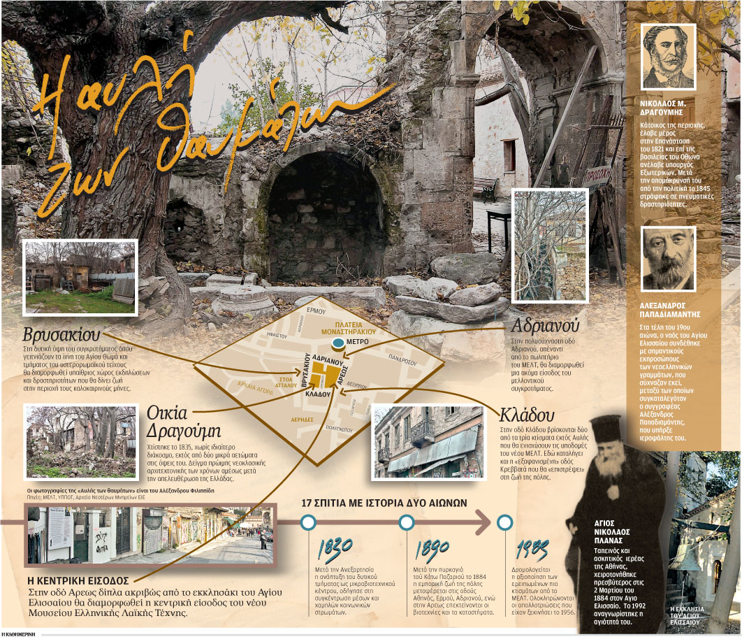 greek infographics: Η ΑΥΛΗ ΤΩΝ ΘΑΥΜΑΤΩΝ