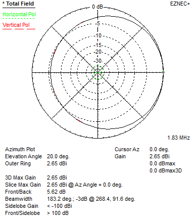 Pattern and Match: Hanging a Top Loaded 160 Meter Vertical From the Big ...