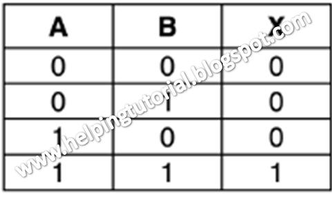 Helping Tutorial: Digital Logic