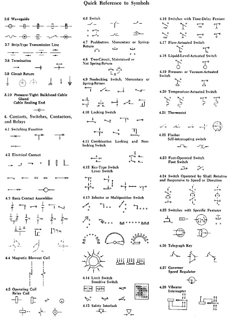 How to Read and Interpret Electrical Shop Drawings –Part Two ...