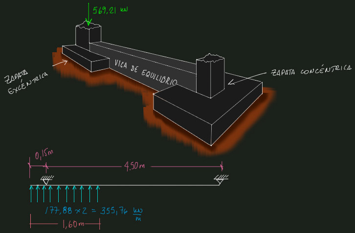 Marcelo Pardo Ingeniería: Diseño de viga de equilibrio para zapatas Marcelo Pardo Ingeniería: Diseño de viga de equilibrio para zapatas