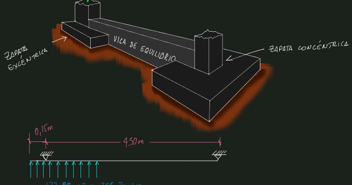 Marcelo Pardo Ingeniería: Diseño de viga de equilibrio para zapatas