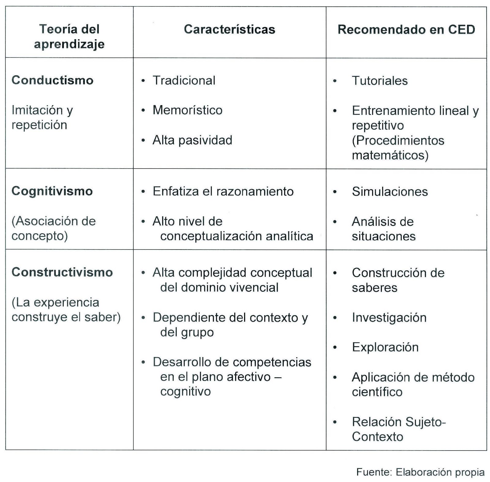 Teoria Del Aprendizaje Social Upnfm Teoria Del Aprendizaje Social Images Teoria Del Aprendizaje Social Upnfm Teoria Del Aprendizaje Social Images