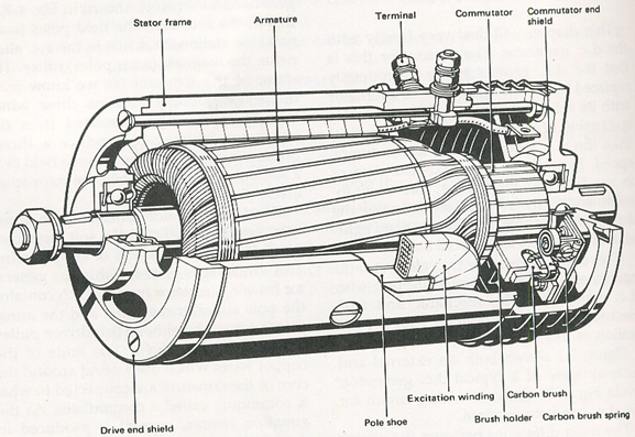 Rusyiam: SISTEM PENGISIAN GENERATOR DC