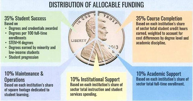 Kentucky School News and Commentary: Performance-based funding fails ...