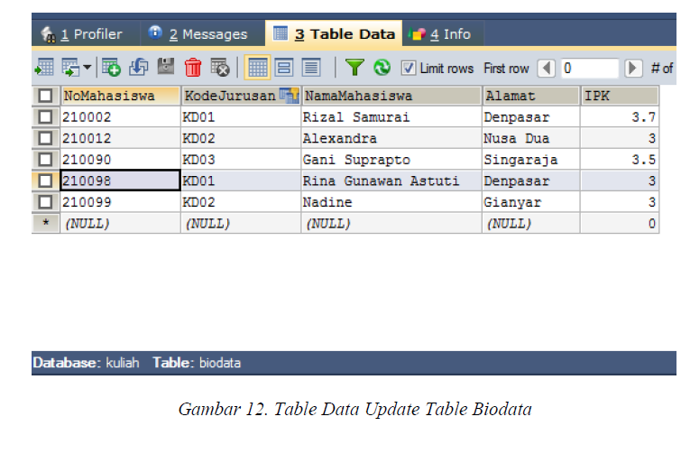 Project 3 basis data lanjut