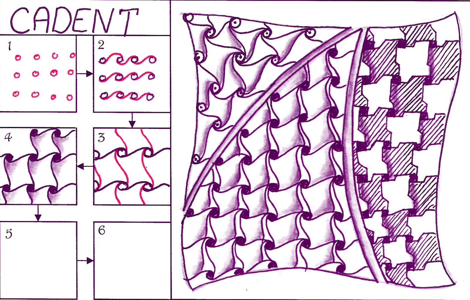 Doing it Differently: Cadent