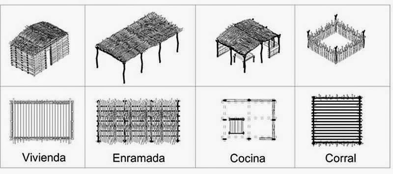 Diseño y Arquitectura