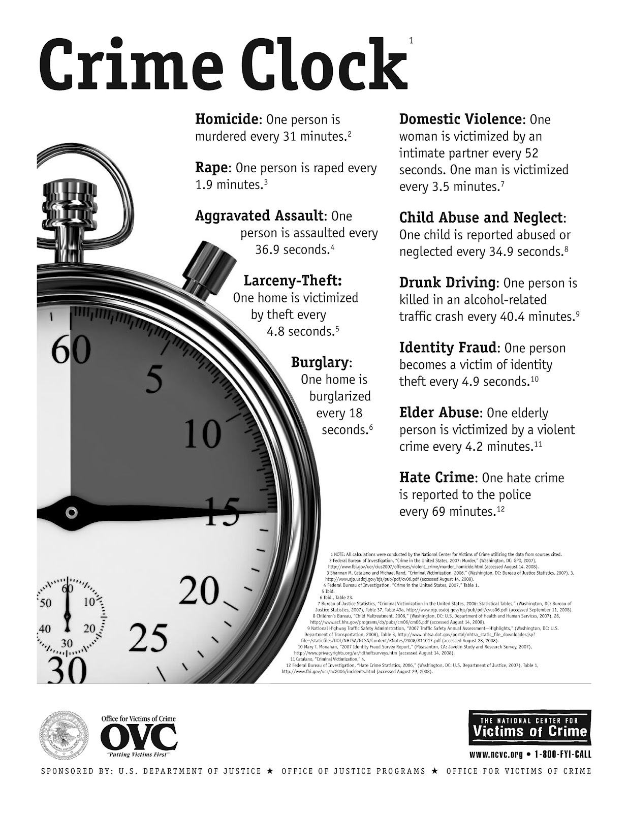 alotastock has Personal Protection Products for your Self-Defence