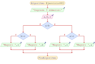 CÓDIGOS EN JAVA: DIAGRAMAS DE FLUJO - ENTREGA 08