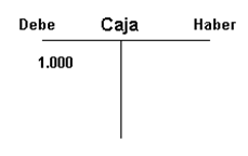 Fundamentos de contabilidad