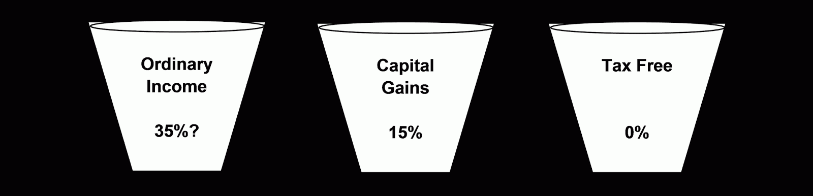 Comprehensive Financial Planning: Tax Planning