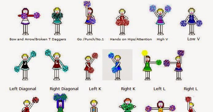 RAAP Warrior Cheerleading: Chant, Cheer, Motions, and Jumps Cheat Sheet