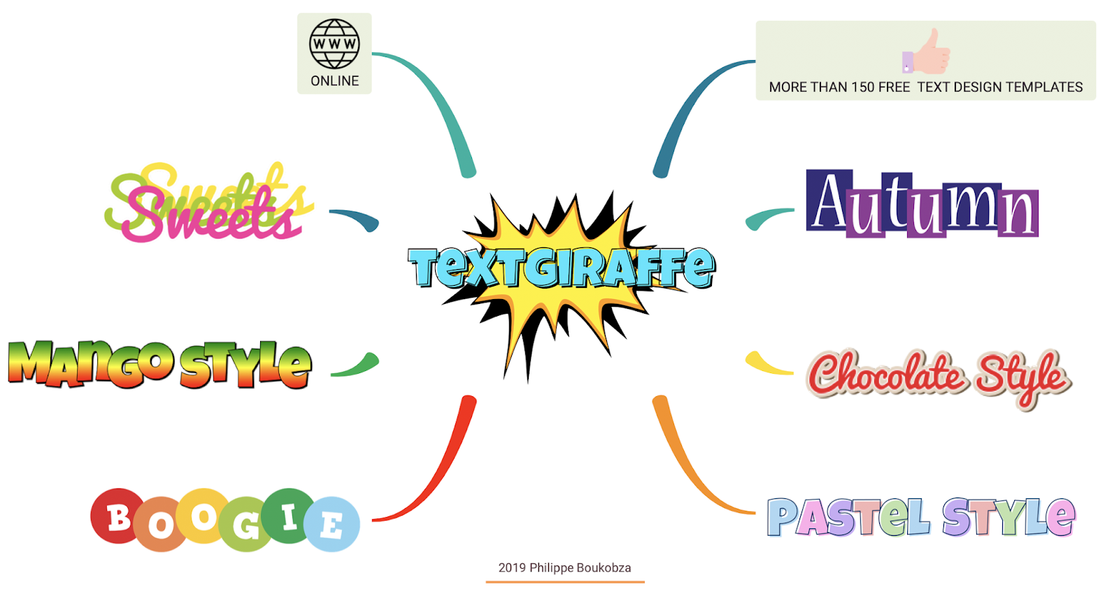 World Maps Library - Complete Resources: Mind Maps Easy