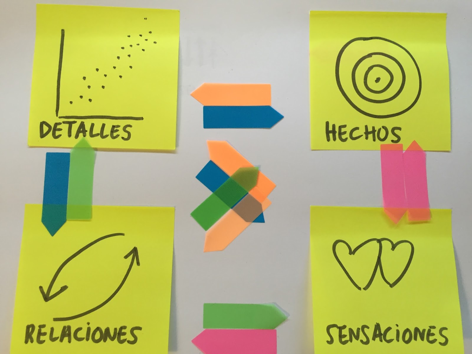 Cómo preparar un mapa de relaciones en la empresa 2a. parte