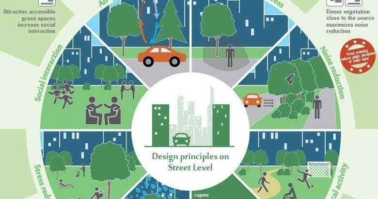 Adaptive Circular Cities