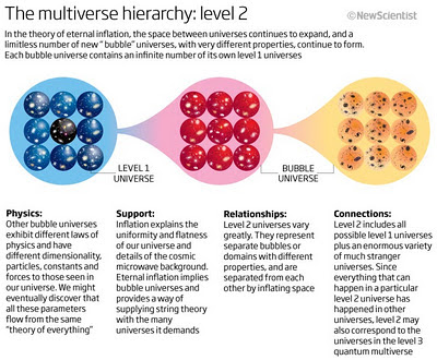 La guía definitiva del Multiverso