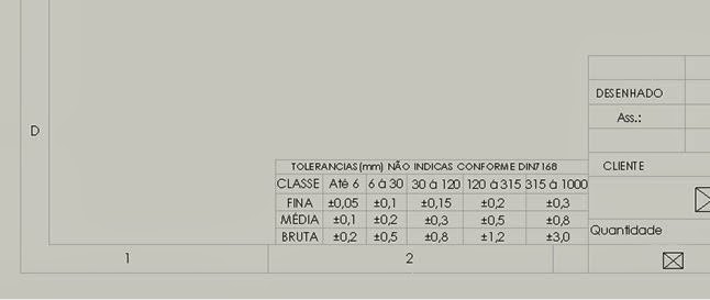AP - Área do Projetista: Padronização de Desenho