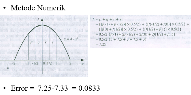 Metode Numerik Adalah - jufrika com